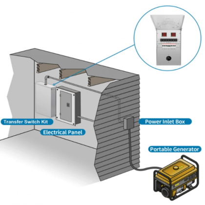 How Do You Hook A Generator Up To Your House? Step By Step Guide (2025)